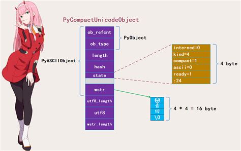 《深度剖析cpython解释器》7 解密python中字符串的底层实现，以及相关操作 古明地盆 博客园