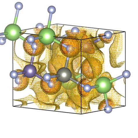 Conduction Band Minimum Wave Function Squared At Γ Shown As Two