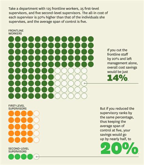 When Youve Got To Cut CostsNow