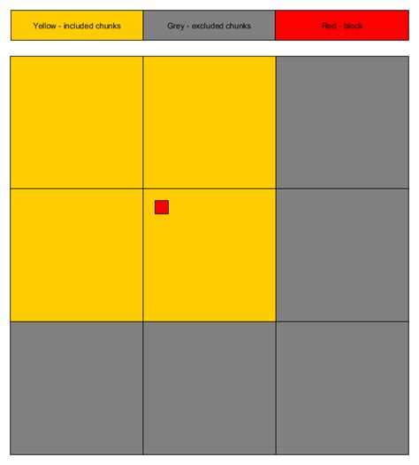 The Traveler Game Dev Blog Chunk Height Interpolation With Multiple Biomes