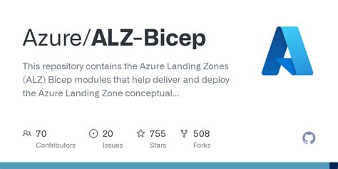 deploymentguidehszt · azure alz bicep wiki · github