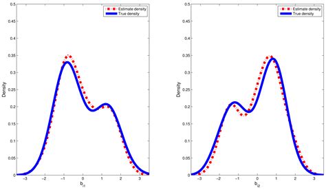 Bayesian Variable Selection And Estimation In Semiparametric Simplex