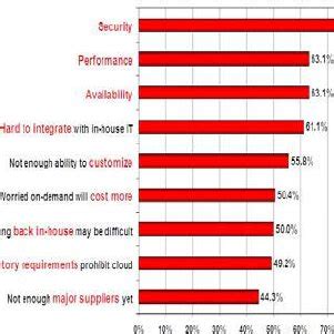 Issues In Cloud Computing Download Scientific Diagram
