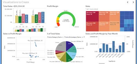 Qué es la visualización de datos Herramientas y ventajas IT NOVA