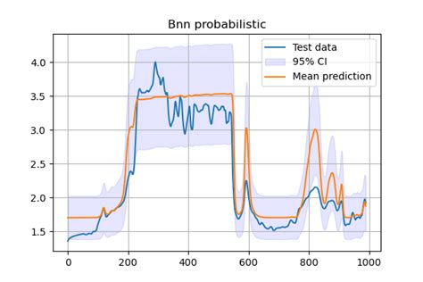 Bayesian Neural Networks Data Fusion Tools Documentation