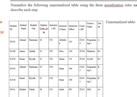 Solved Normalize The Following Unnormalized Table Using The