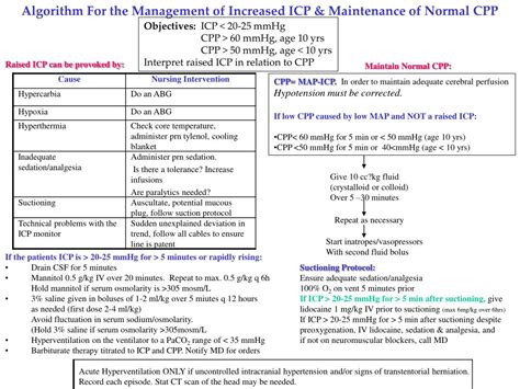 PPT Algorithm For The Management Of Increased ICP Maintenance Of Normal CPP PowerPoint