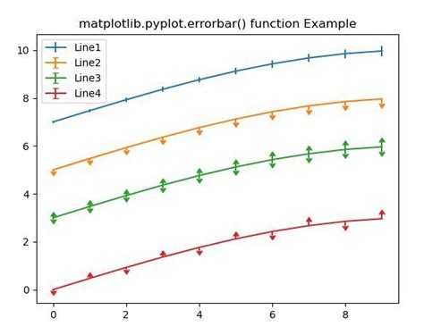 Matplotlibpyploterrorbar In Python Geeksforgeeks