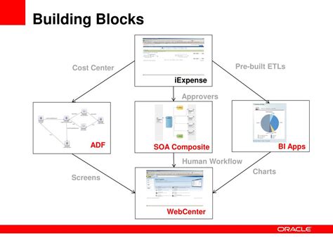 ppt programming code free application integrations and customizations