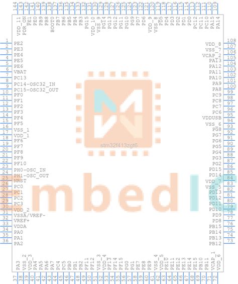 stm32f413zgt6 stmicroelectronics 32bit mcu embedic