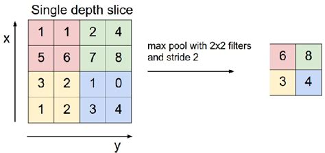 Figure 1 From Road Condition Classification Using Convolutional Neural Networks Semantic Scholar