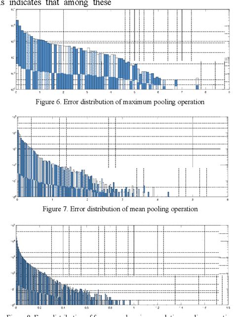 Figure 2 From A Pooling Algorithm Of Convolutional Neural Network Based On Frequency Domain