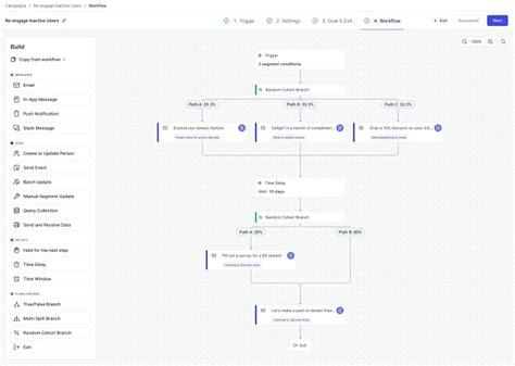 Email Building Workflow For User Re Engagement By Mike Hafin On