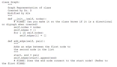 Class Graph Graph Representation Of Class Created By