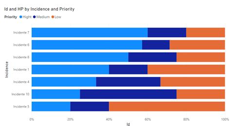 Solved [urgent] Order Graph Values By Legend Microsoft Fabric Community