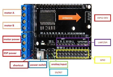 如何使用基于esp8266的nodemcu原型板和电机控制板来控制两种类型的电机 电子发烧友网