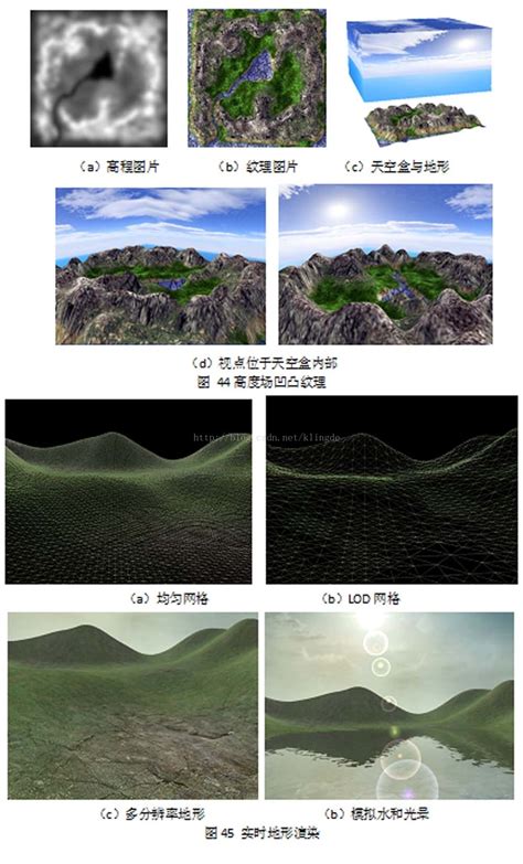 我会使用vc绘制什么图形？用vc编写画图形的功能 Csdn博客