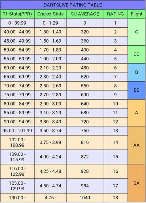 Ninja Dart Sg Phoenix Rating Compared To Dartslive Rating