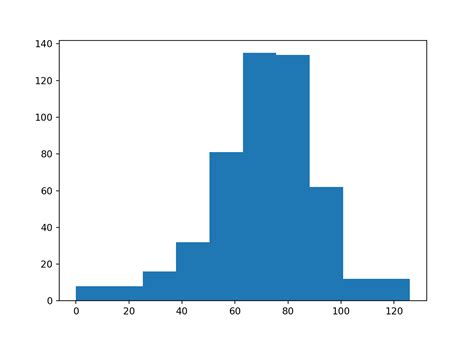 Personal Blog Intermediate Python