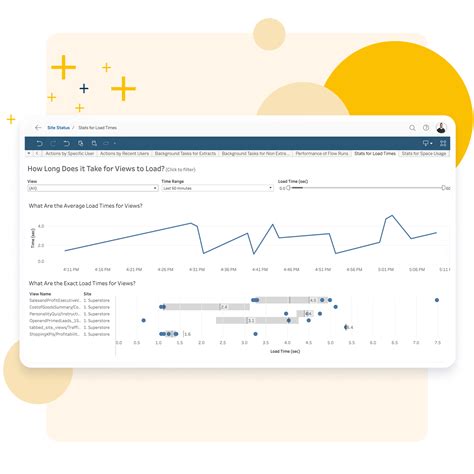 Tableau Server Tableau Br
