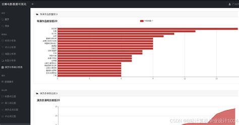 计算机毕业设计python电影评论情感分析 电影可视化 豆瓣电影爬虫 电影推荐系统 电影数据分析 电影大数据 大数据毕业设计 机器学习 深度