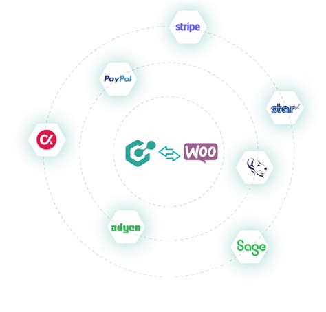 WooCommerce POS System ConnectPOS