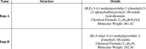 Structure Of Eletriptan And Its Process Related Impurities Download