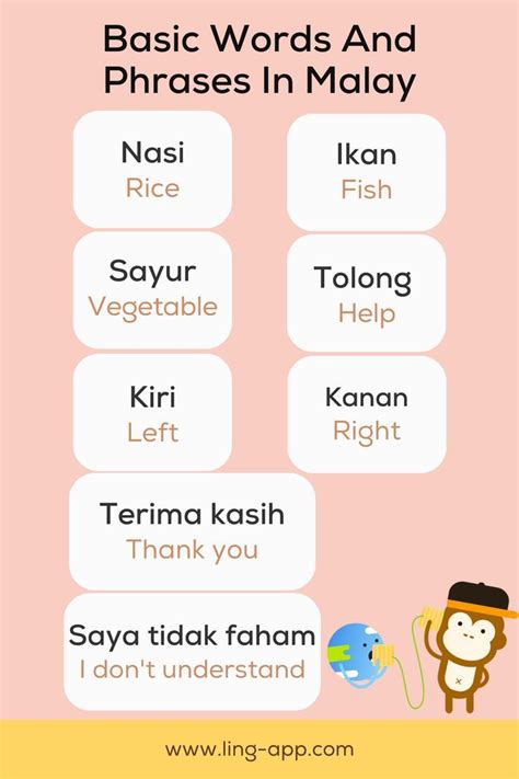 Basic Malay Words And Phrases