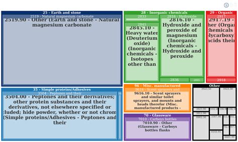 Ams Logistics 268 Martin Rd Mount Airy Nc 27030 Us Company