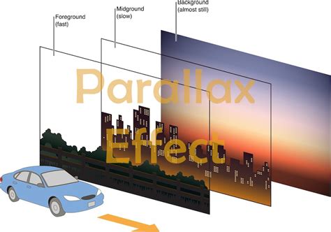 Membuat Fenomena Website Realistis Menggunakan Parallax Effect W3 Share Id