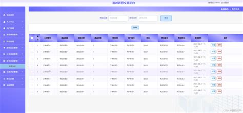 Django基于ssm的网络虚拟游戏交易平台的设计与推荐程序开题报告ssm框架和django框架 Csdn博客