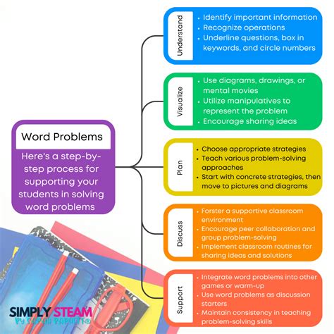 word problem solving skills and techniques simply steam