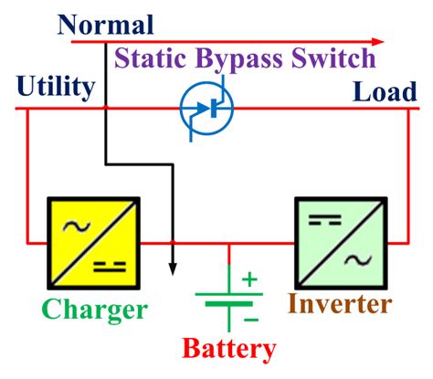 Uninterruptible Power Supply Circuit Diagram The Circuit Drawn Riset
