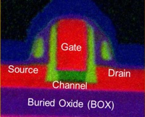 FD SOI FAMES Pilot Line