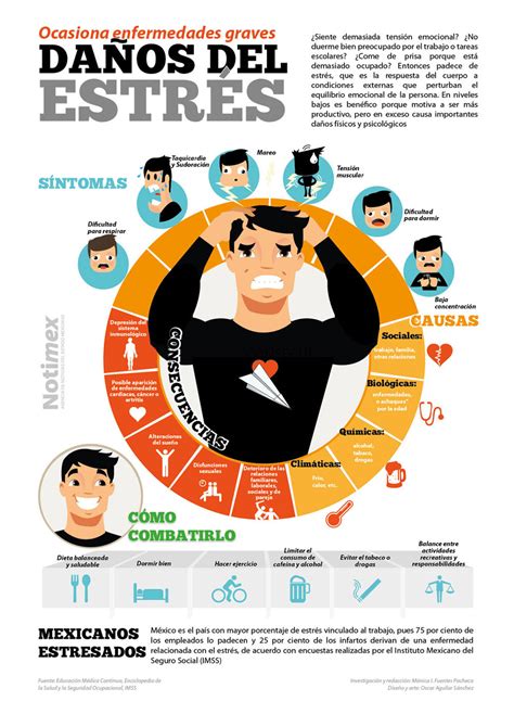 Salud Y EstrÉs