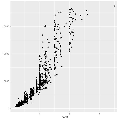 关于ggplot2的一些用法