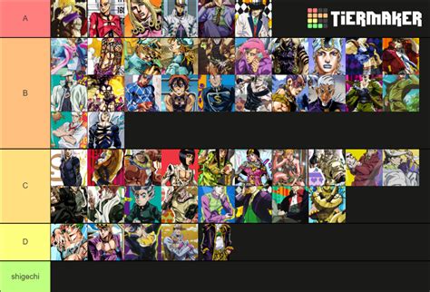 Jojo Character Drip Tier List Community Rankings Tiermaker