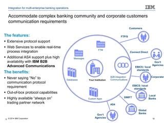 Ibm B2 B Integration Gateway Banking Deck V7 121114 PPT