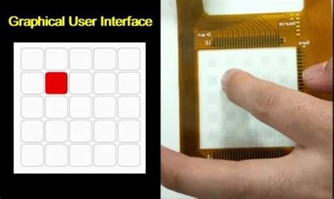 Demonstration Of The 55 Touch Panel Download Scientific Diagram