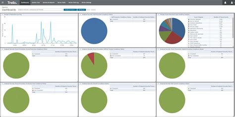 Trellix Endpoint Security Vs Crowdstrike Falcon Comparitech