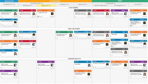How To Use Microsoft Planner As Kanban