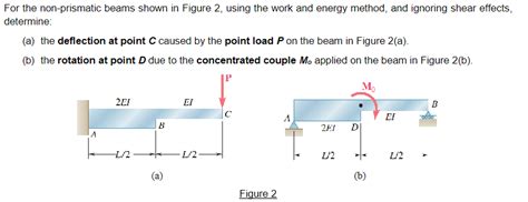 Solved For The Non Prismatic Beams Shown In Figure 2 Using