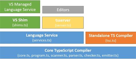 Module Resolution In Large Projects With Typescript Dev Community