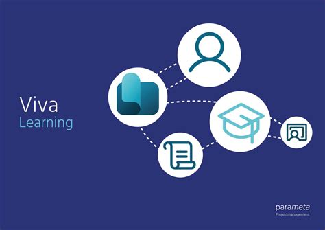 Microsoft Viva Learning Lernen Und Sich Weiterbilden