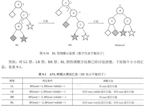 算法笔记95 平衡二叉树avl树如何证明avl树的查找时间复杂度 Csdn博客