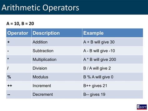 DIWE Fundamentals Of PHP PPT