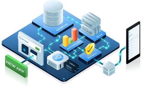 Parse Server Made Simple Back App