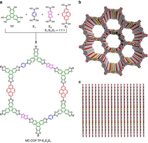 Synthesis And Ordered Structures Of 13 Hexagonal Mc Cofs A