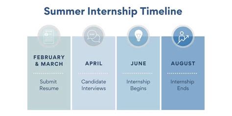 Summer Internship Program Doida Crow Legal