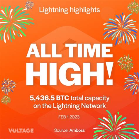 Jesse Shrader Posted On Linkedin